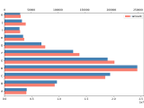 Python Pandas Barh Plot Part Of Plot Not Showing Stack Overflow