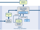 Intelﾂｮ Distribution Of Openvino邃 Toolkit Optimised Deep Learning