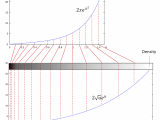Integration Justification For U Substitution Method Mathematics