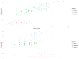 Ggplot2 Plot Two Barplot In Same Plot In R Stack Overflow