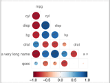 Ggplot2 R Correlation Plot Using Ggcorrplot2 X Axis Labels Get
