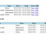 Css Html Table Maintain Column Width Proportion When Table Width