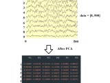 Python Understanding Principal Components Analyse Pca For Dimension