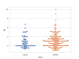 Python Swarm Plots In Plotly Plotly Express Stack Overflow