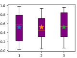 Python Matplotlib Filled Boxplot And Point Display Stack Overflow