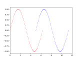 Python Combine Multiple Matplotlib Axes Without Re Plotting Data