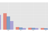 Python Using Plotly To Plot A Graph Stack Overflow