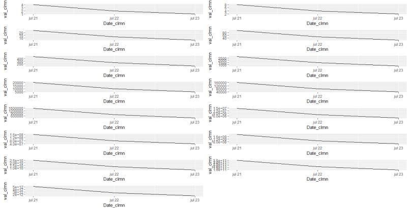 Ggplot2 Arrange The Plots Nicely On R Markdown Pdf Stack Overflow - Best Colorful Illustrations in Retina