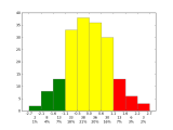 Python Matplotlib Label Each Bin Stack Overflow