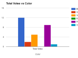 Chart Js Bar Chart Examples