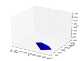 Matplotlib Filled 3d Plot Python Stack Overflow