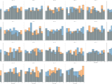 Pandas How To Draw Multiple Levels Groupby Histograms In Python