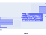 Python Change Plotly Boxplot Hover Data Stack Overflow