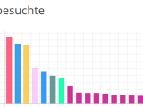 Javascript How To Remove Padding Chart Js Stack Overflow