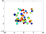 Python Matplotlib Animating A Scatter Plot Stack Overflow