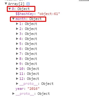 Php Javascript Sees My Nested Array As An Object Stack Overflow - Incredible Ultra HD Abstract Backgrounds | Free Download