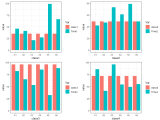 Ggplot2 Creating Multiple Barplots In R Stack Overflow