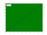 Python Matplotlib Margins When Plotting With Pandas