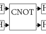 Quantum State How To Apply Single And Two Qubit Gates To 2 Qubits