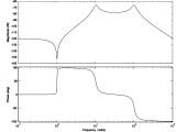 Find Transfer Function From Bode Plot Electrical Engineering Stack