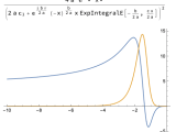How To Find Real Subspace Of Solutions To Differential Equation