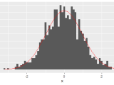 R General Rule Of Overlaying Density Plot Using Ggplot2 Stack Overflow