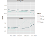 R Ggplot 2 Facets With Multiple Lines Stack Overflow