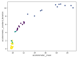 Legend Scatter Plot Matplotlib Milomon