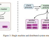 How Does The Tensorflow Dataset Handle Large Data That Cannot Fit Into