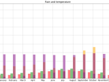 Python How Can A Plot A 5 Grouped Bars Bar Chart In Matplotlib