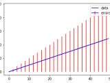 Python 2 7 Matplotlib Legend Colors Differ From Plot Colors Bug Or