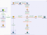 Database Performance How To Load Data Faster With Talend And Sql