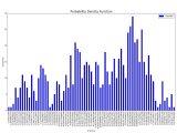 Plotting Probability Density Function With Z Scores On Pandas Python