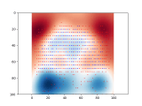Python Adding Importance Of Points In Matplotlib Heat Map Stack