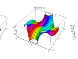 Plotting Complex Sine Mathematica Stack Exchange