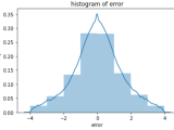 Matplotlib Overflow Bins At John Moses Blog