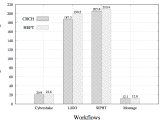 Gnuplot Histogram Label Values Stack Overflow