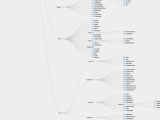 Best Way To Display Trees User Experience Stack Exchange
