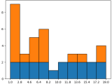 Python Different Histograms For Plotly And Matplotlib Stack Overflow