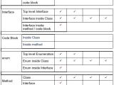 Java Access Modifiers Method Available To Subclasses And Package