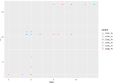 R Use Plot Function To Generate Scatterplot Stack Overflow