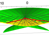 Mathematica Parametricplot3d Plotting Close Surfaces Mathematica