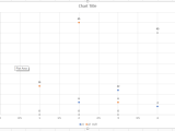 Scatter Plot Without Blank Values Excel Stack Overflow