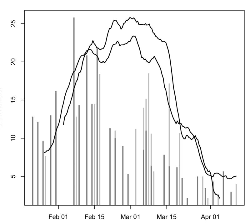 Plot Overlay Multi Panel Time Series In R Stack Overflow - Desktop Minimal Images for Desktop