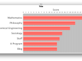 Java Jfreechart Label Width Stack Overflow