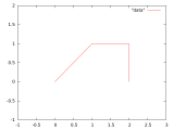 How To Do Gnuplot Scatter Plot With Closed Lines Stack Overflow