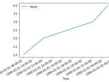 Python How To Plot Date Times Over A Day Matplotlib Stack Overflow