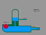 Fluid Dynamics How Does An Hydraulic Ram Pump Work Physics Stack