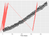 R Plotting A Gam Error In The Plot Output Stack Overflow