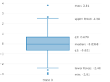 Show Mouse Hover Info As Annotation In A Plotly R Boxplot Stack Overflow